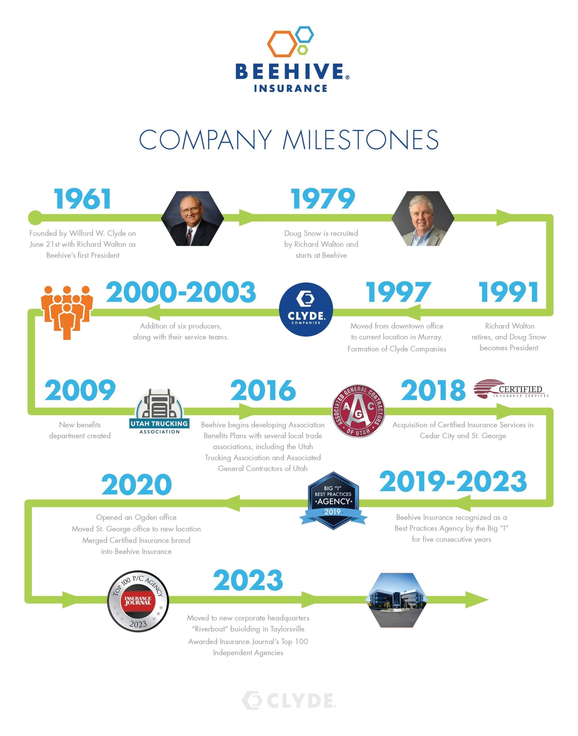 Beehive Insurance | History of Utah's Trusted Insurance Agency